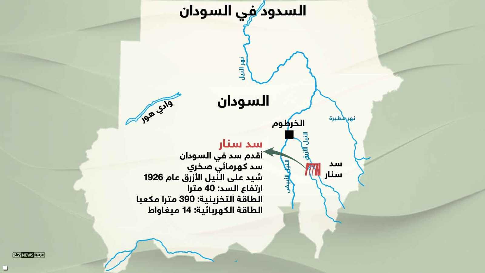إنفوغرافيك.. سدود السودان بين الحقائق والأرقام