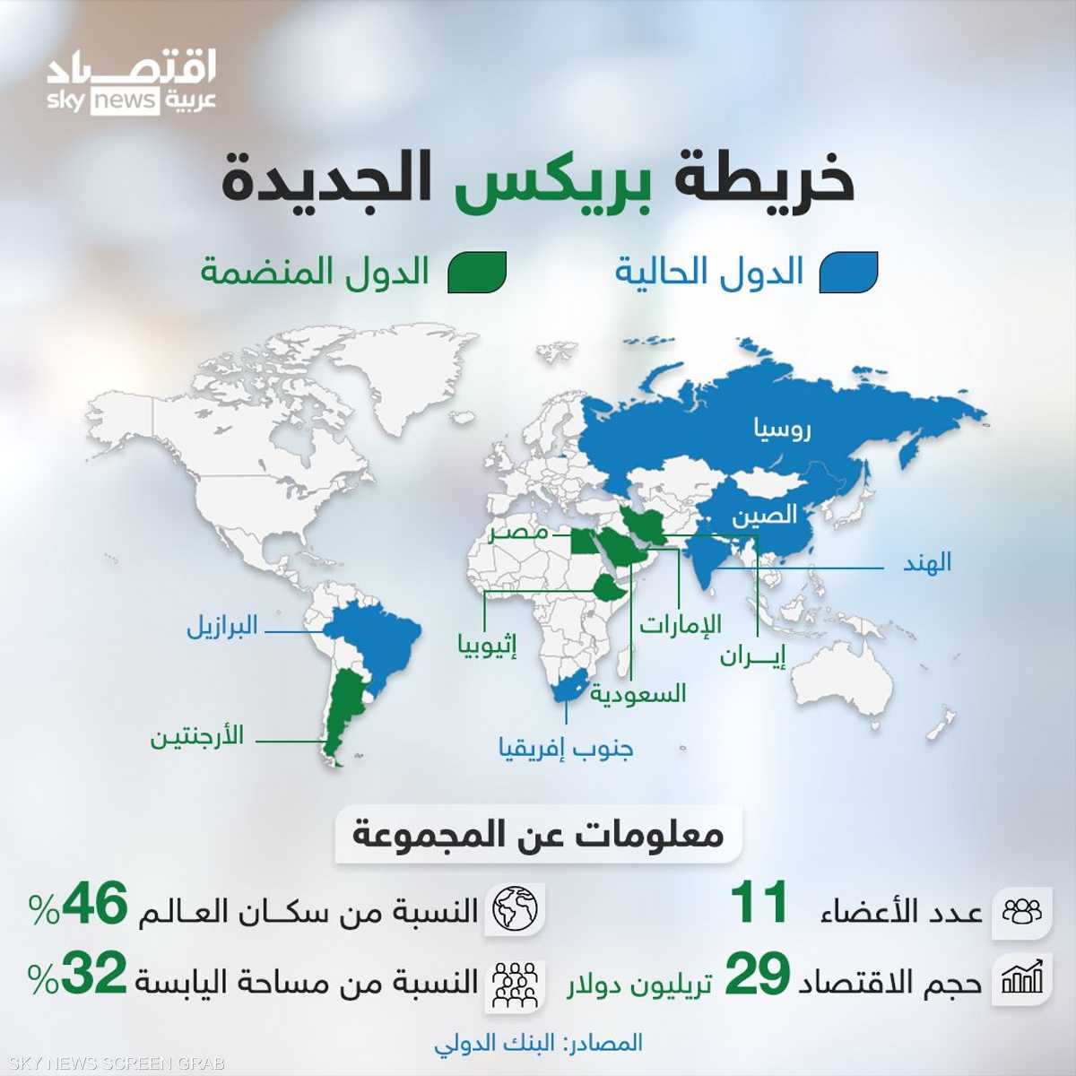 خريطة بريكس الجديدة